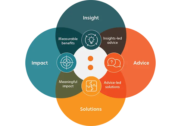 Alexander Forbes Beneficiary Fund and The Alexander Forbes Trust